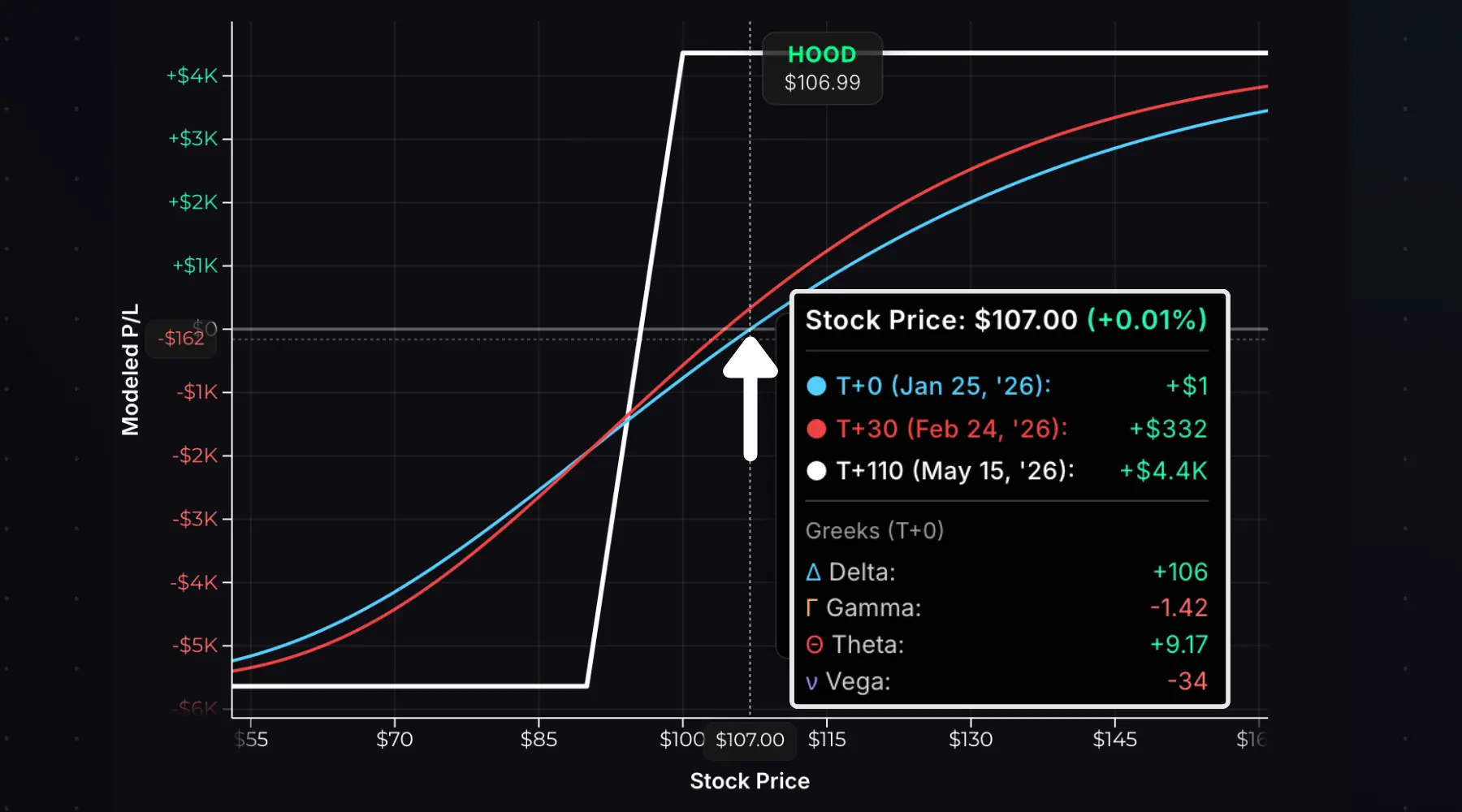 What Is a Bull Put Spread? | Beginner's Guide | projectoption