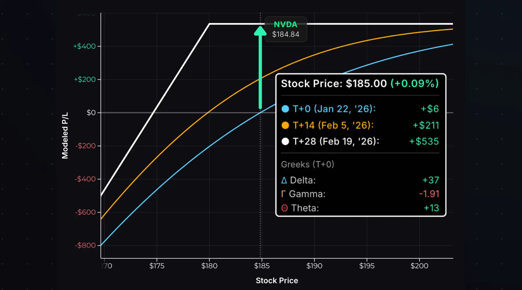 What Is Theta in Options Trading? | projectoption